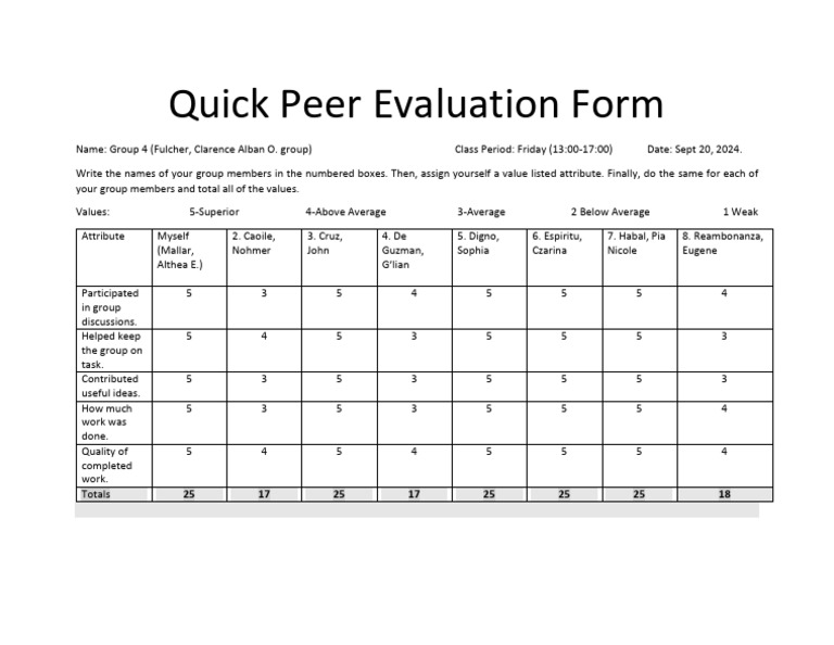 Quick Peer Evaluation Form | PDF