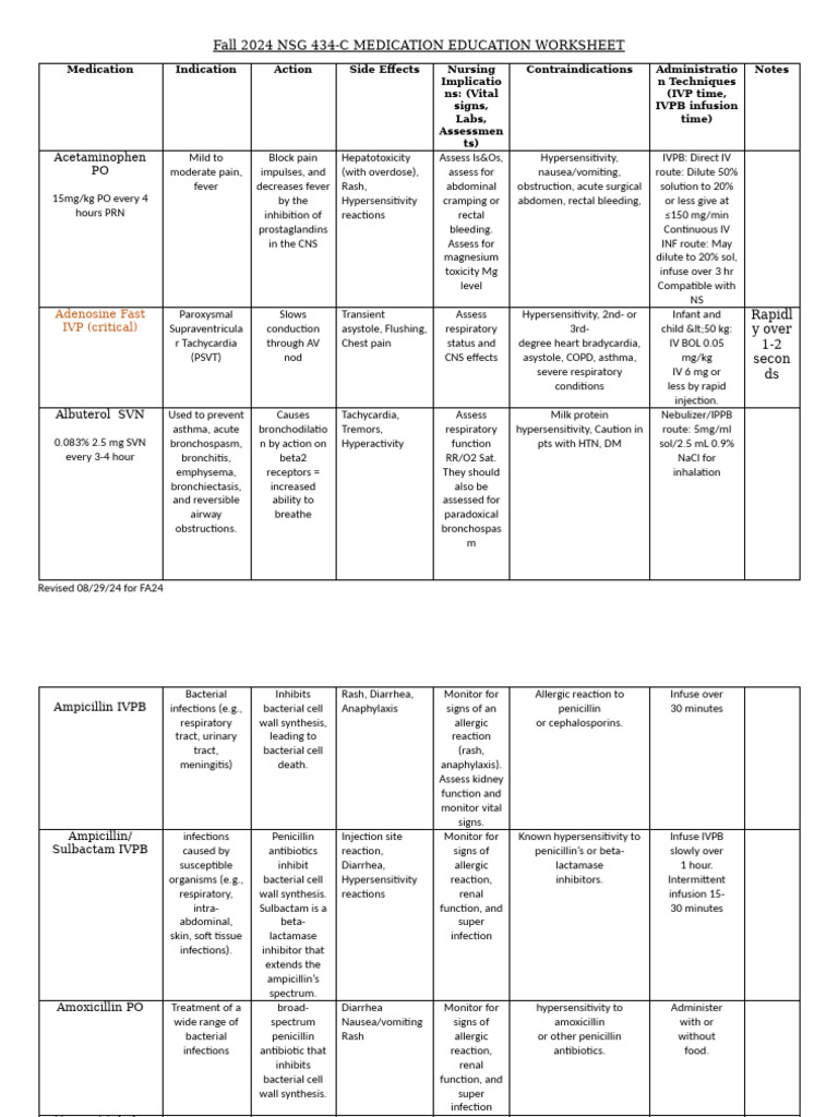 NSG 434-C Medication Education Worksheet | PDF | Opioid | Naloxone