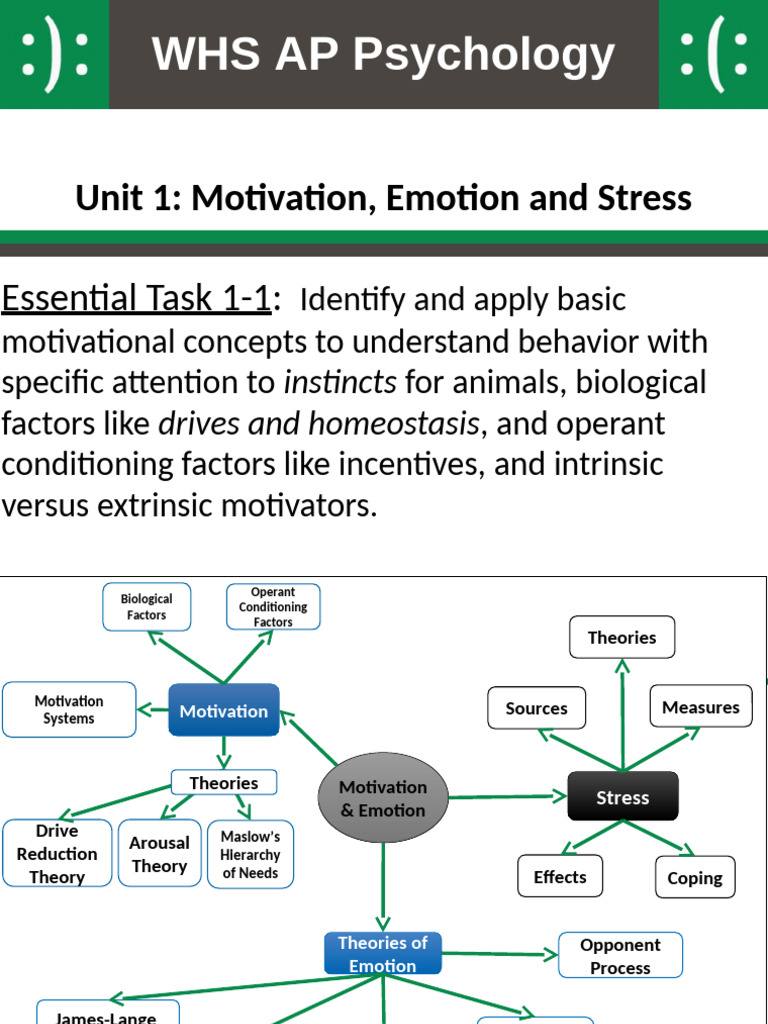 1-1 Motivation Basic Concepts | PDF | Motivational | Motivation