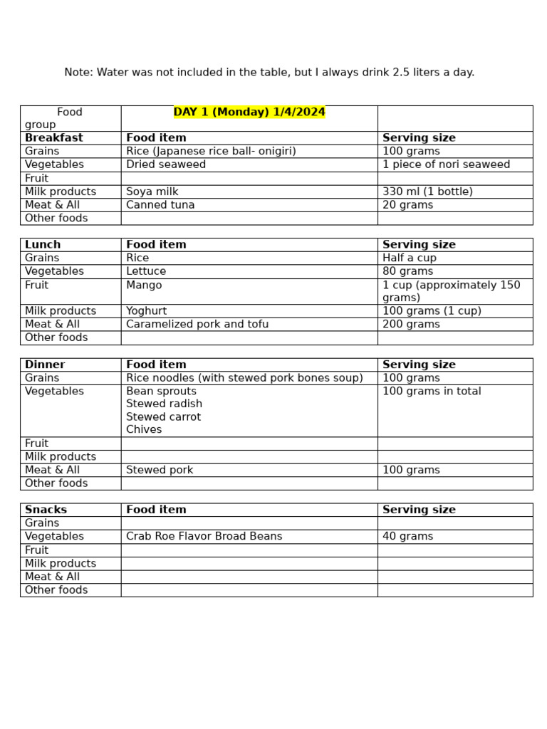 7 Day Record | PDF | Foods | Thai Cuisine