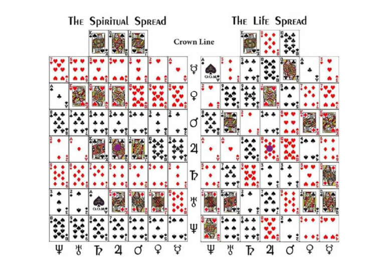 Grand Solar Spread | PDF