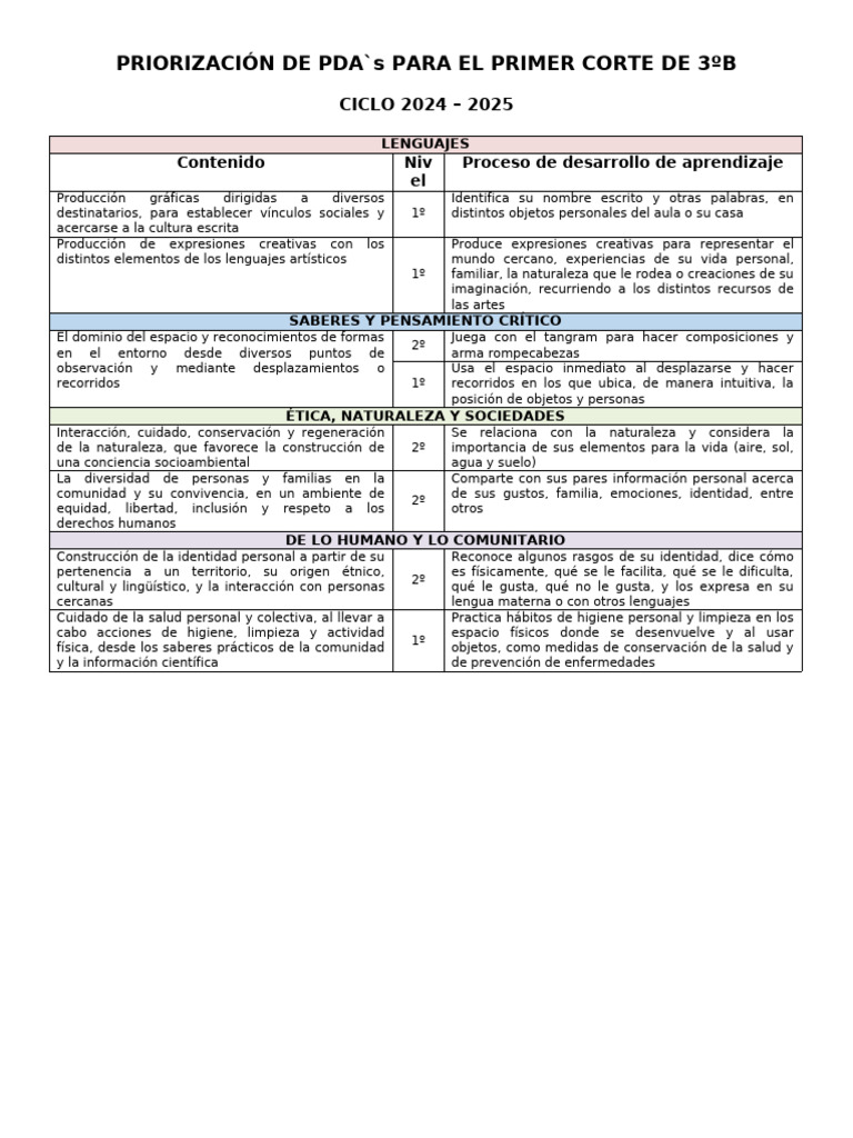 Priorización Primer Corte | PDF | Comunidad | Naturaleza