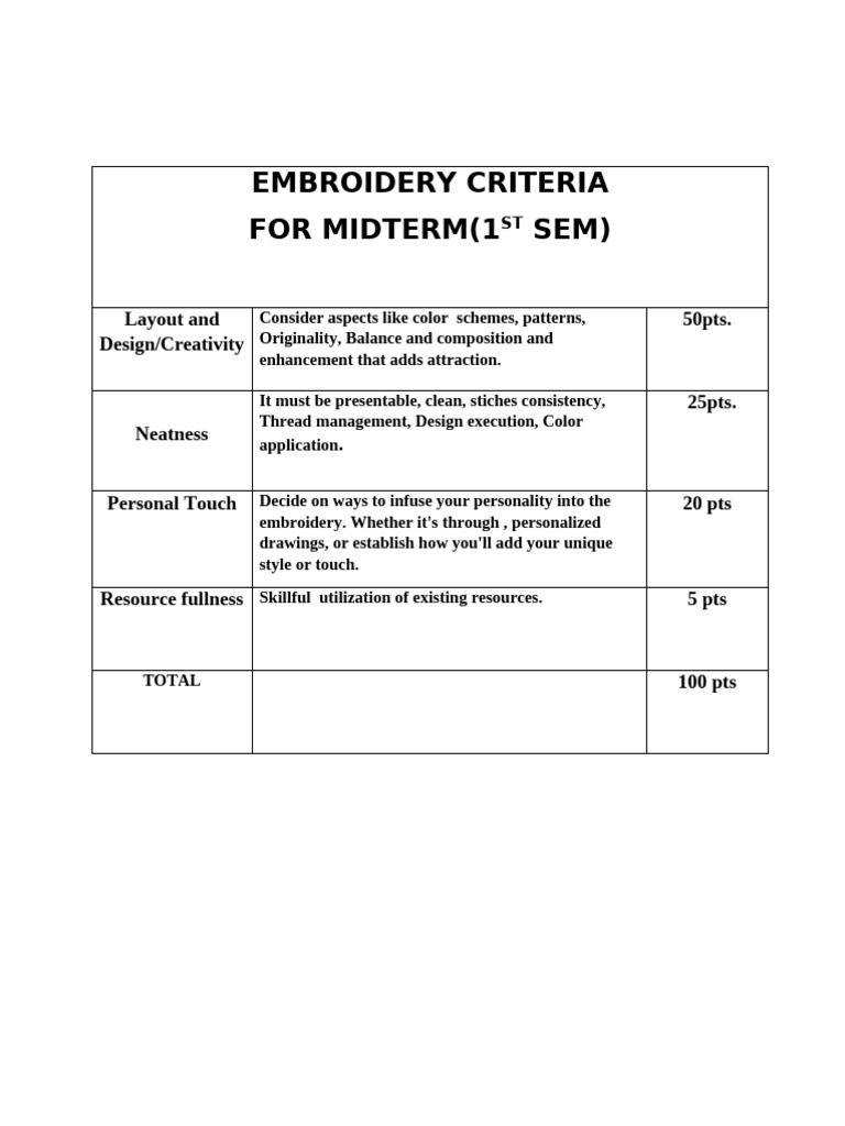 Embroidery Midterm Evaluation Criteria | PDF