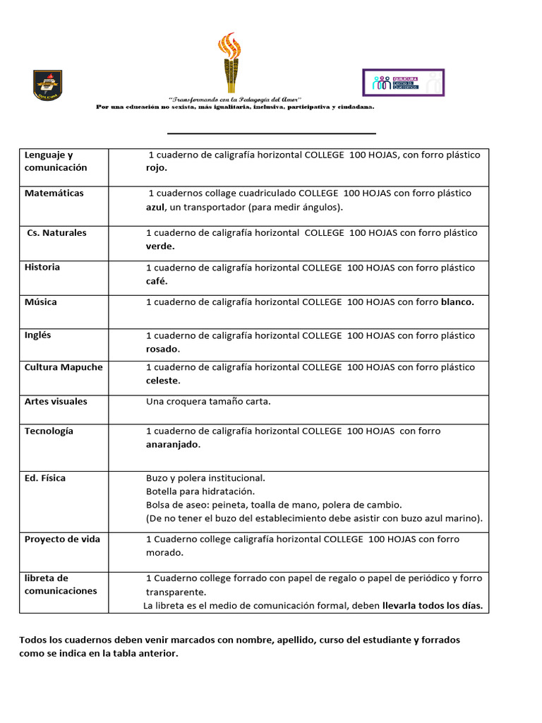 Lista de Útiles Cuartos Básicos 2025 | PDF | Cuaderno | Lápiz