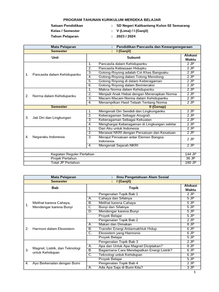 13. PROGTA MERDEKA KLS V SMS 1 | PDF