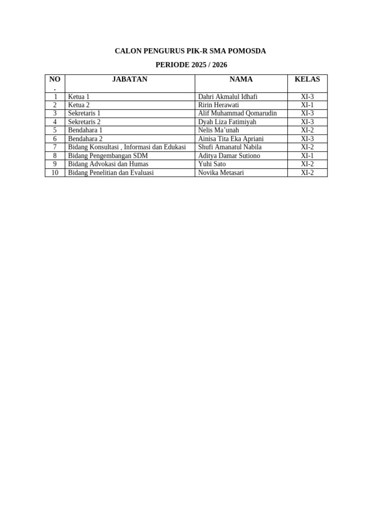 Calon Pengurus Pik | PDF