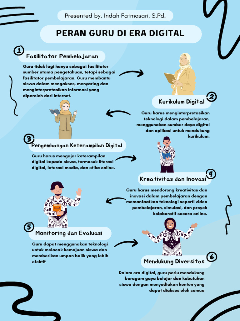 Indah Fatmasari Poster Topik 2 - Elaborasi Pemahaman Teknologi | PDF