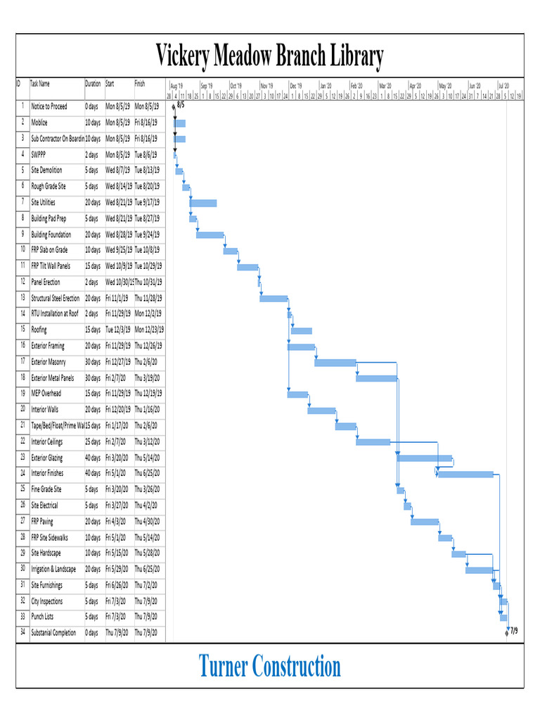 City of Dallas Vickery Meadow Branch Library Proposal Schedule | PDF ...