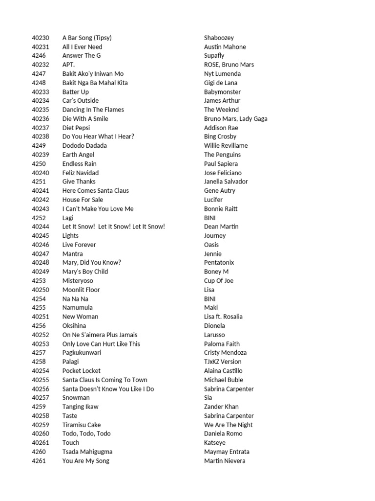 TJ Media Song List Update 2024 | PDF | Musicians