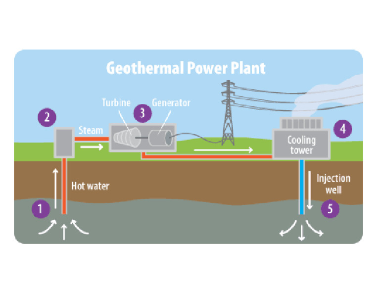Geothermal | PDF