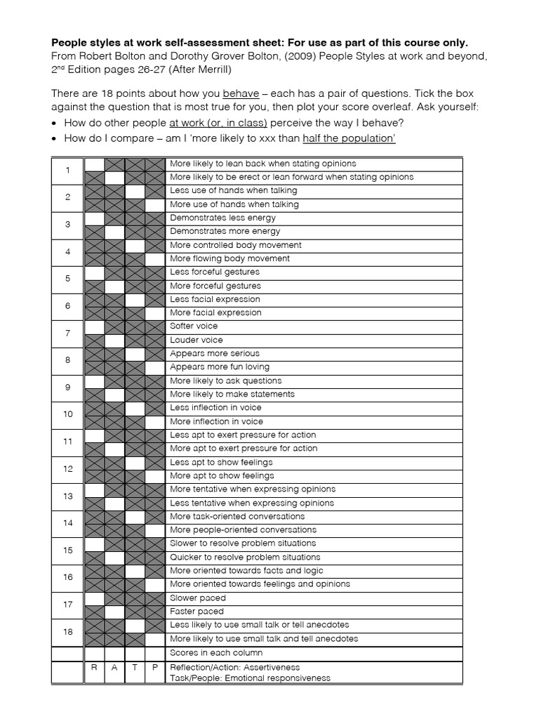 People Styles at Work Assessment | PDF | Human Communication | Psychology