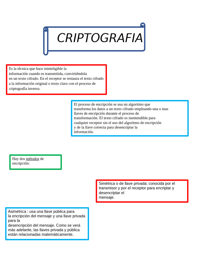Criptografia (Equipo Modulo) | PDF | Cifrado | Criptografía