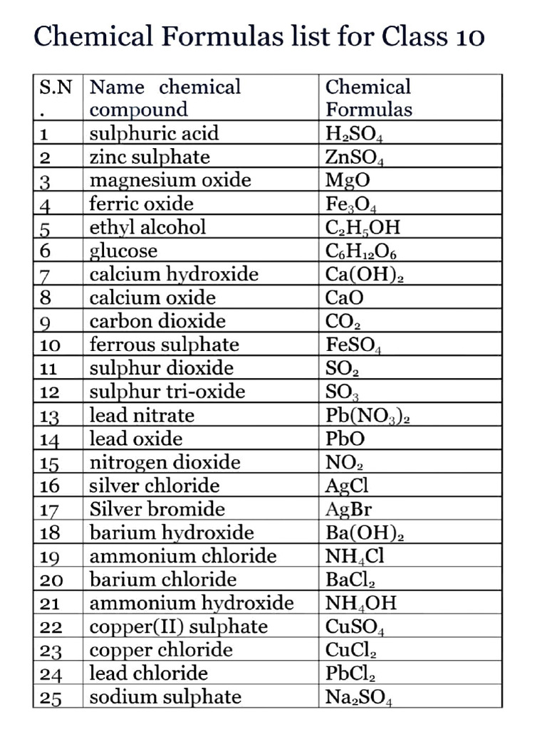 Chemistry Formula Class 10 | PDF | Hydroxide | Magnesium