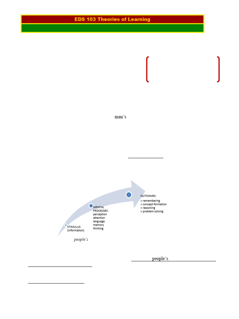 Cognitive Theories of Learning Explained | PDF | Memory | Long Term Memory