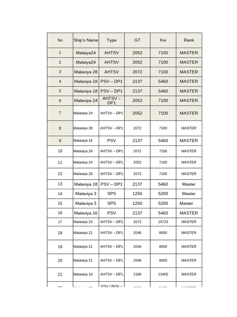 Capt. Kinglsey - Sea Service Record-1 | PDF | Water Transport | Shipping