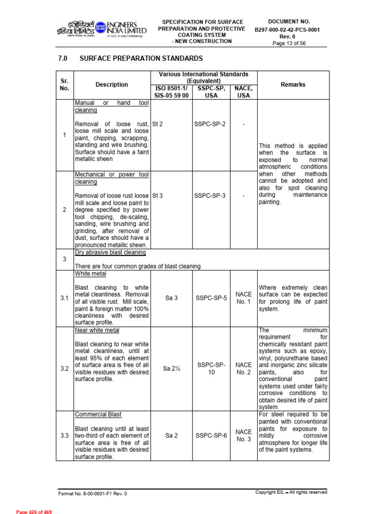Surface Preparation Standards for Coatings | PDF | Paint | Corrosion