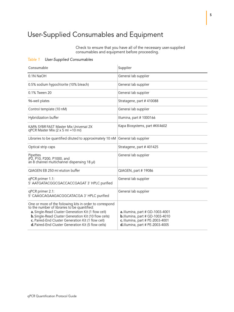QPCR - Quant - Protocol - Guide - 11322363 - A 5 | PDF
