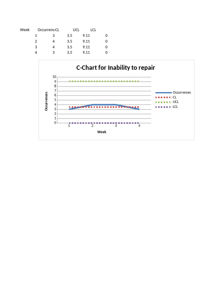 C_Chart for Return Issues | PDF