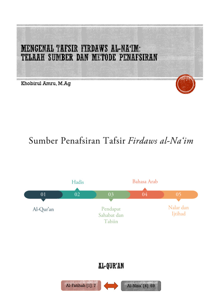 Mengenal Tafsir Firdaws Al-Na Im | PDF