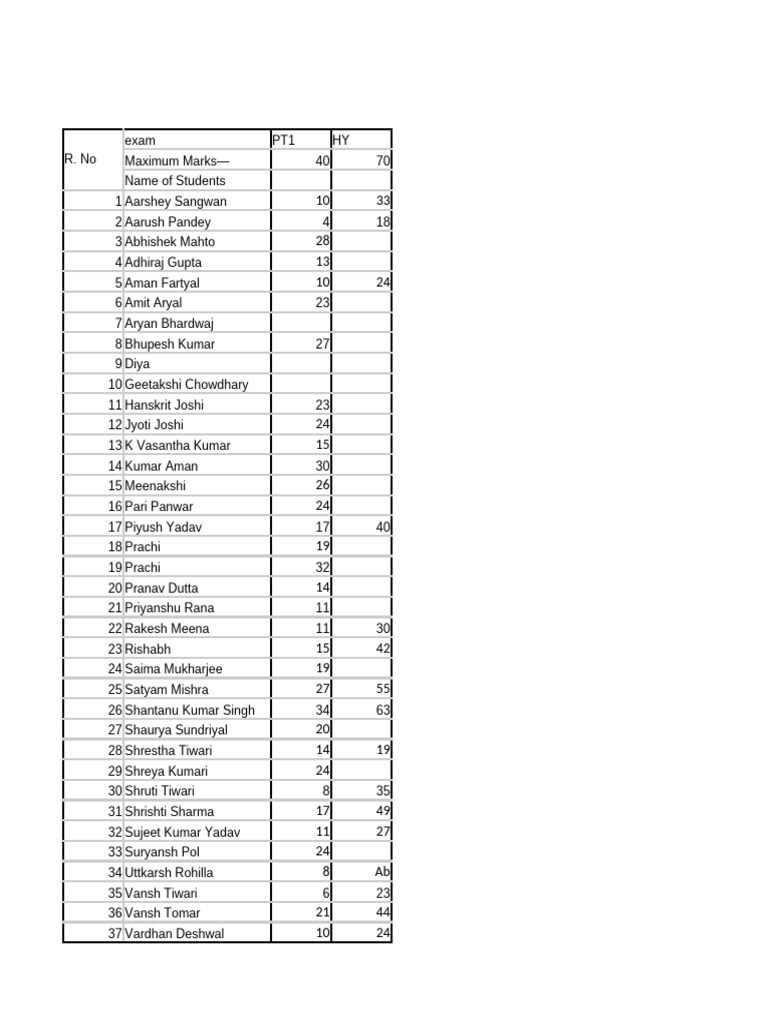 Student Exam Scores List | PDF
