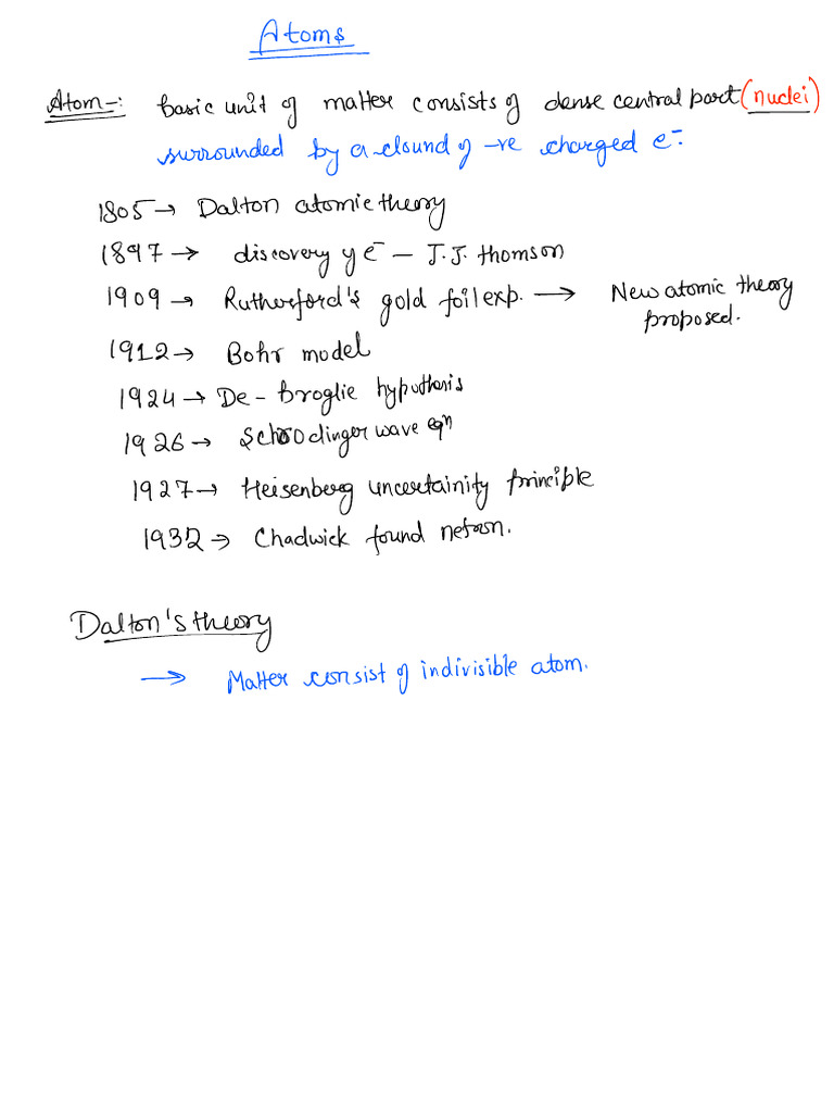 Atoms (ONLINE) | PDF