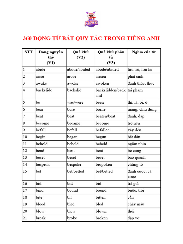 360 Dong Tu Bat Quy Tac 1 | PDF