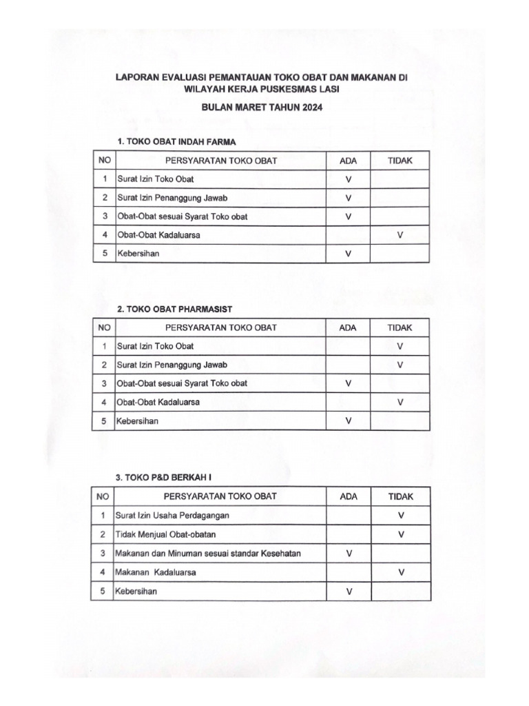 Laporan Evaluasi Pemantauan Toko Obat Dan Makanan Di | PDF