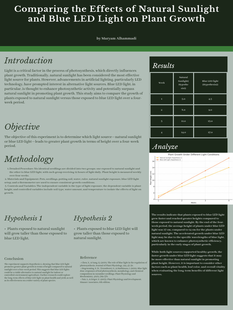 Blue Modern Scientific Poster PDF | PDF | Photosynthesis | Plants