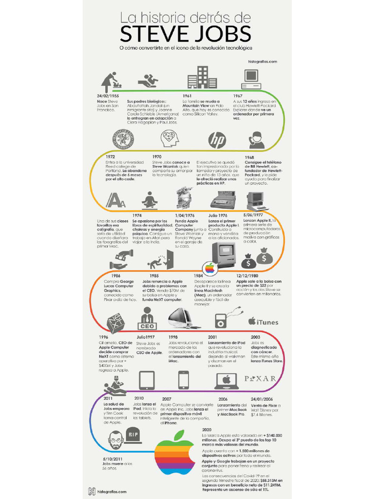Steve Jobs | PDF