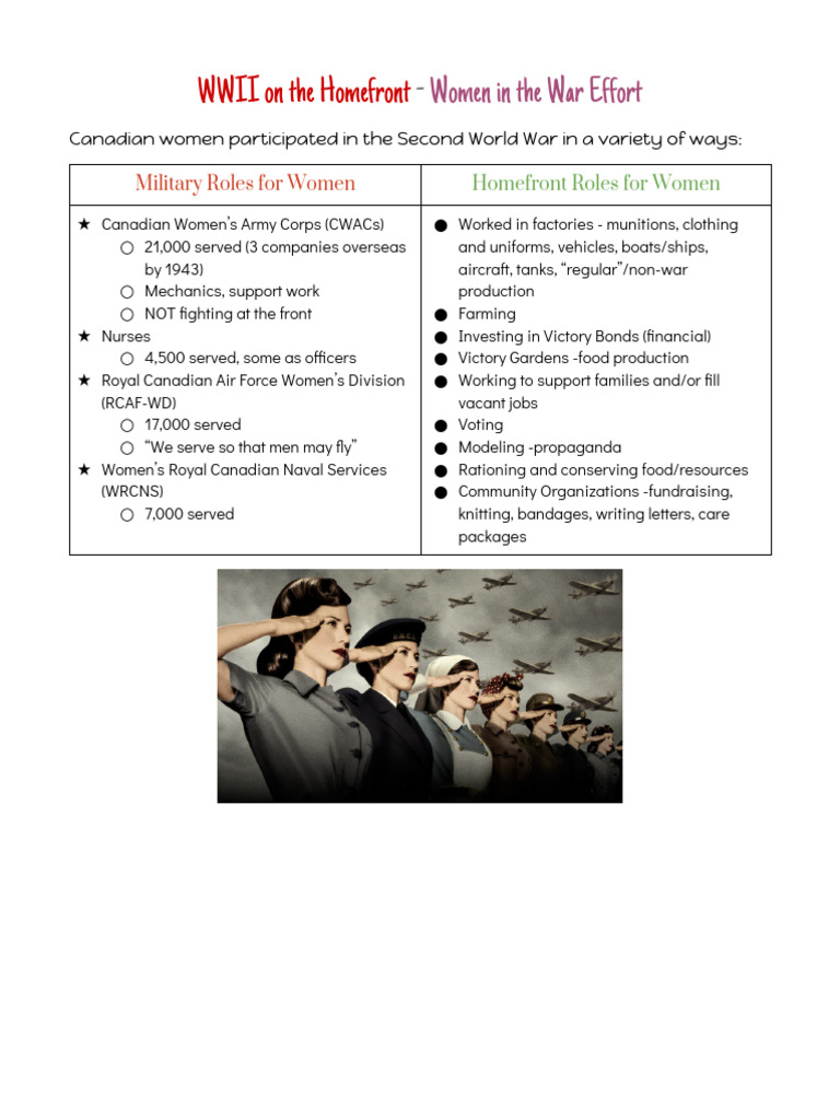 Addie Neal - WWII Homefront - Women | PDF