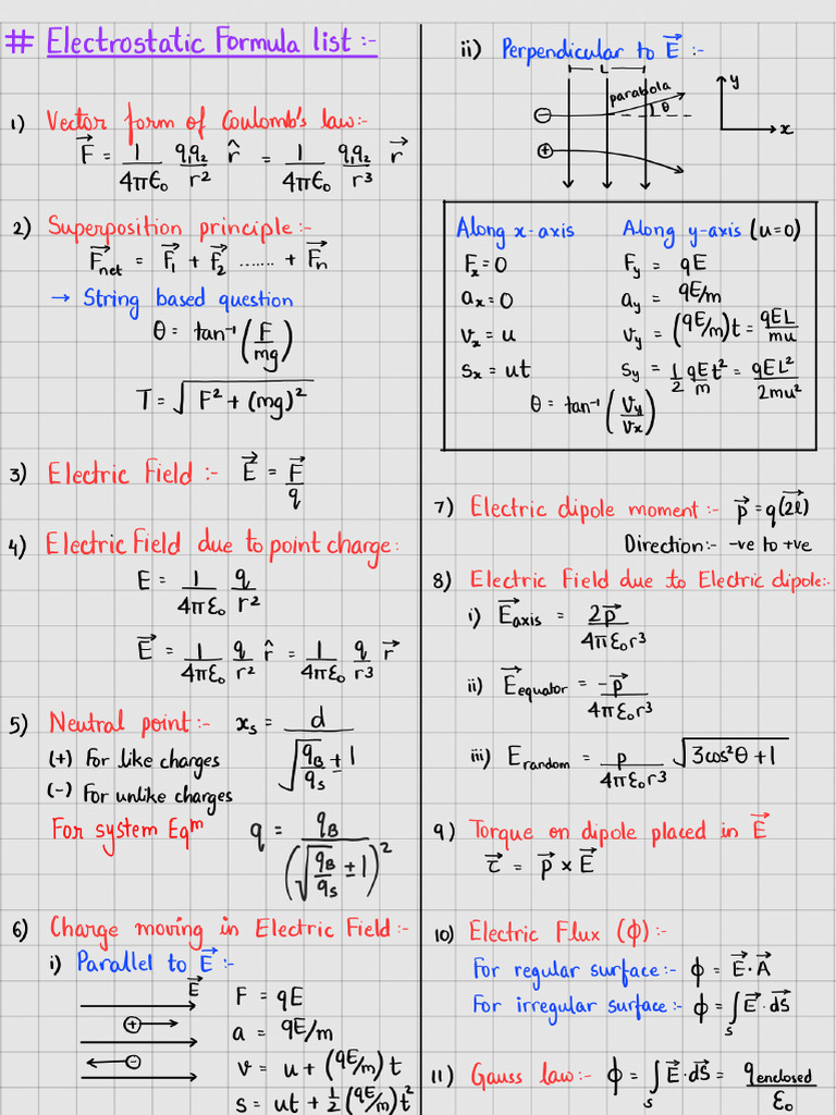 Electrostatic I Formula List - 241117 - 203832 | PDF