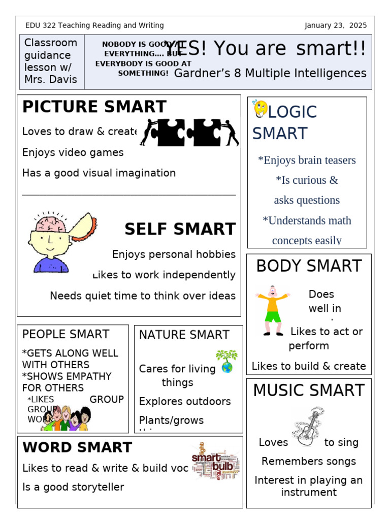 Understanding Gardner's Multiple Intelligences | PDF