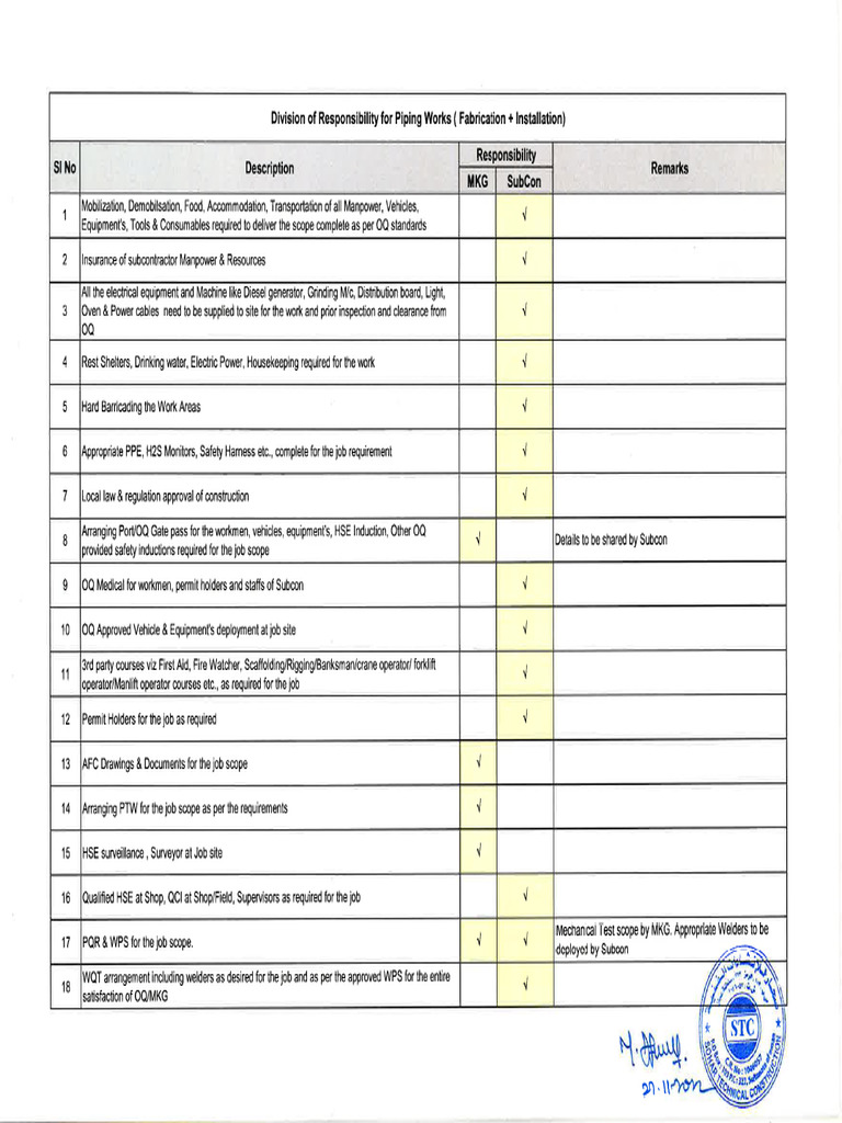 Sludge Processing Project-Piping Works-Scope Matrix | PDF