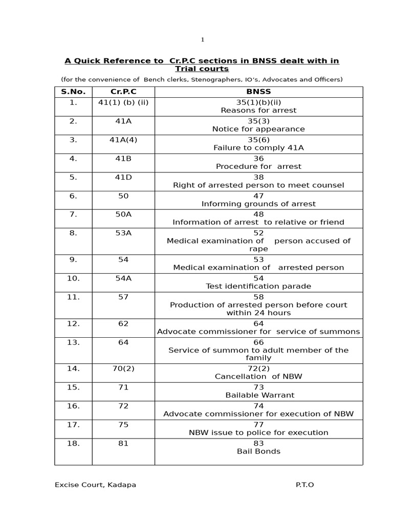 A Quick Reference To CR P C Sections in BNSS Dealt With InT Rial | PDF ...