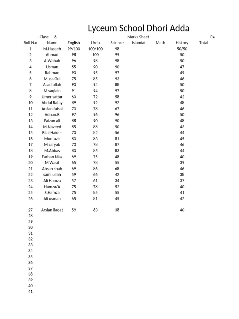 Final Sheet Class 08 2025 | PDF