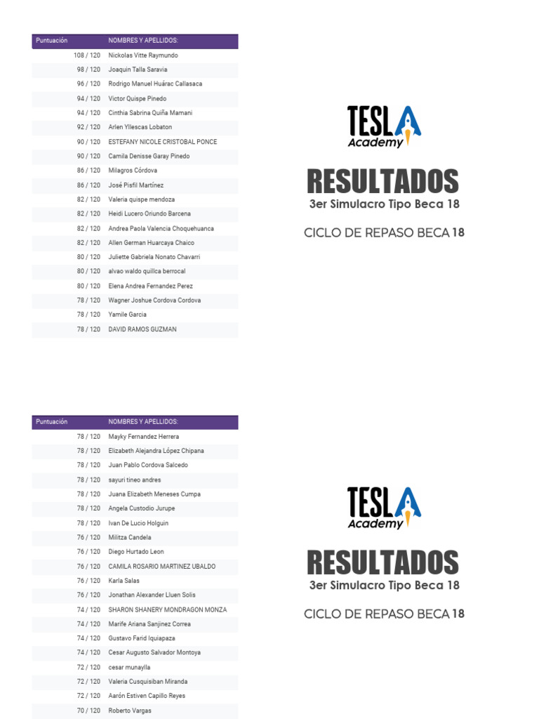 Simulacro Final - Puntajes | PDF