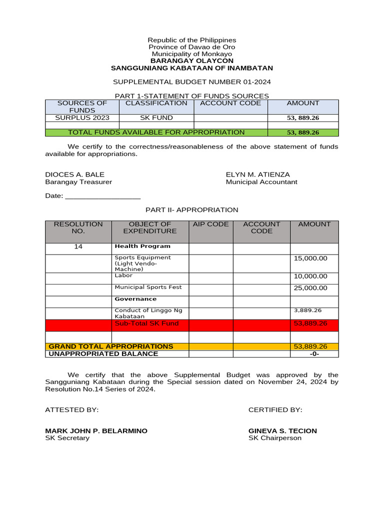 Monkayo SK Supplemental Budget 2024 | PDF