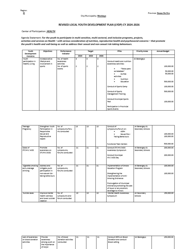 lydp-revised (1) | PDF | Youth | Employment