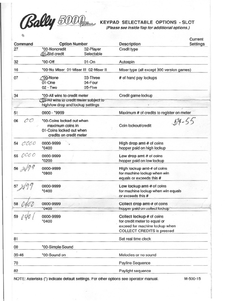 Bally 5000 Plus Slot Keypad Options | PDF