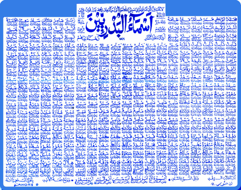 Ashabul Badr Holy Names | PDF