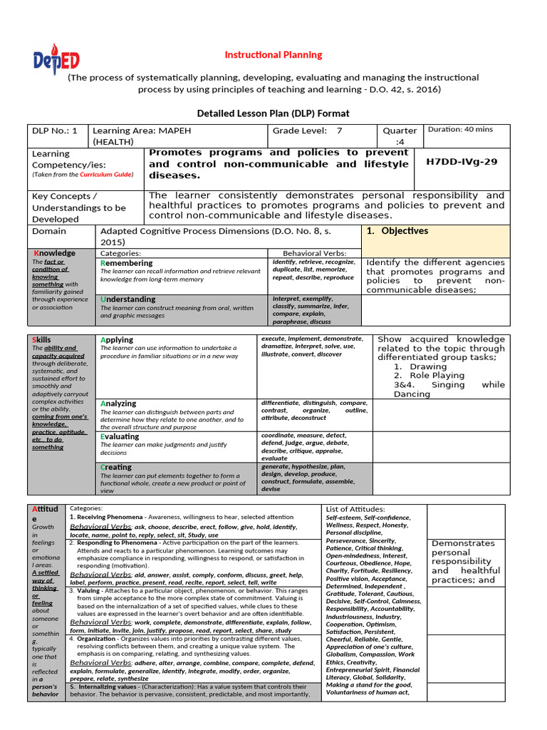 Final Dlp for CITY | PDF | Learning | Educational Assessment