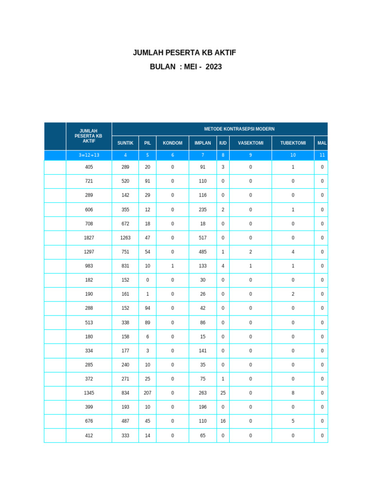 Statistik Peserta KB Aktif Mei 2023 | PDF