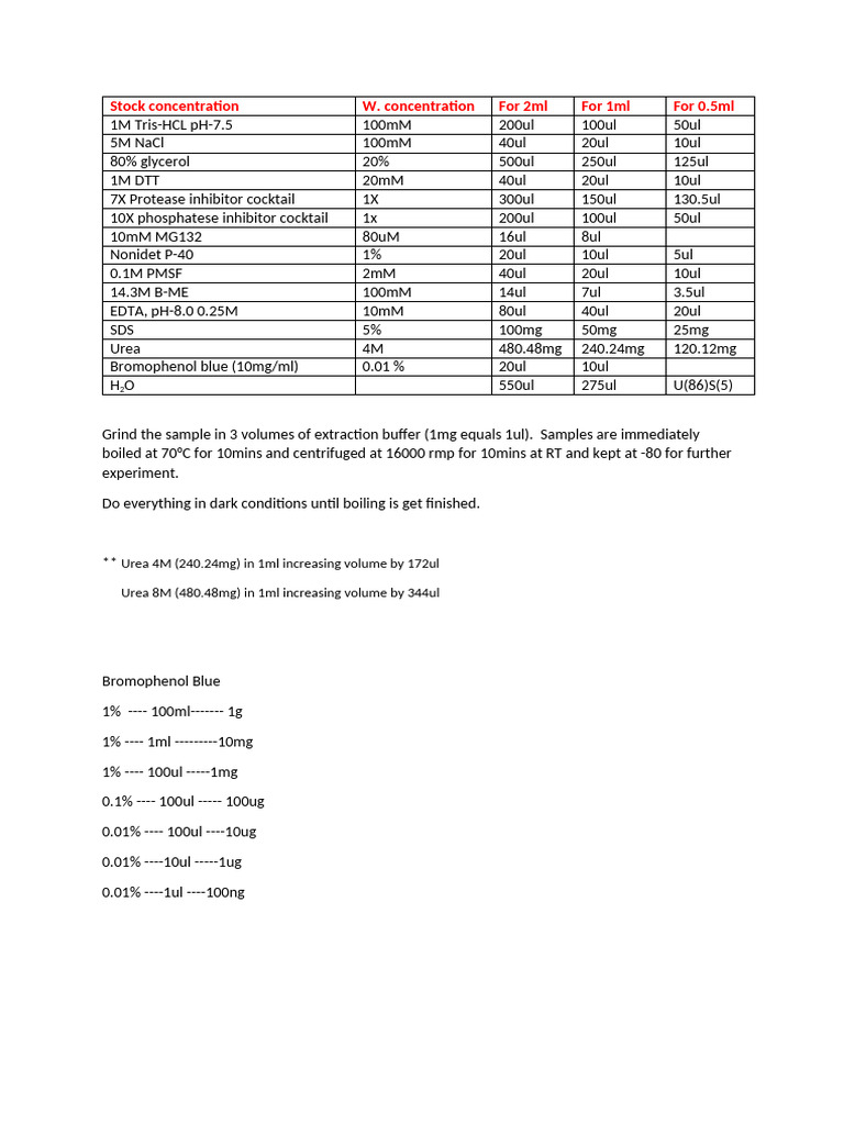 Protein Isolation Protocol (PIF4) 5% SDS 4M Urea 7th | PDF