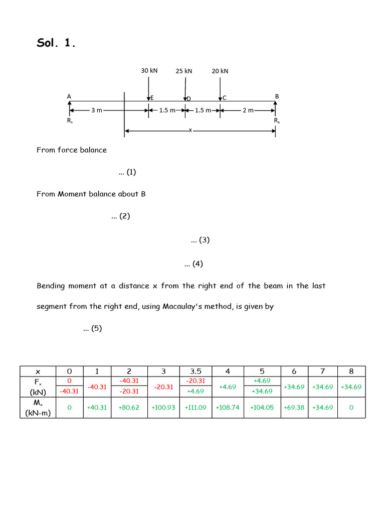 12 Solutiom | PDF | Structural Engineering | Deformation (Mechanics)