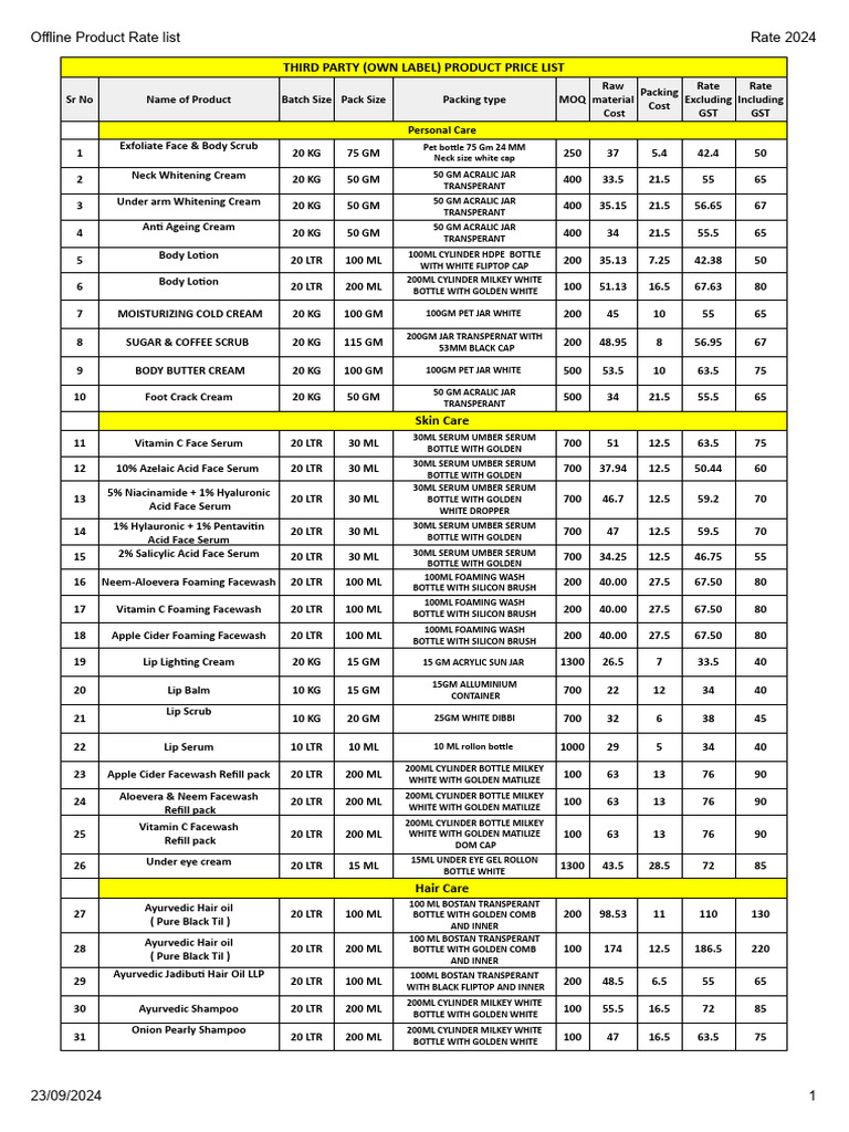 Private Labelling Product Rate List | PDF