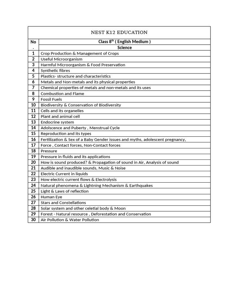 8th Science Points For Assignment | PDF