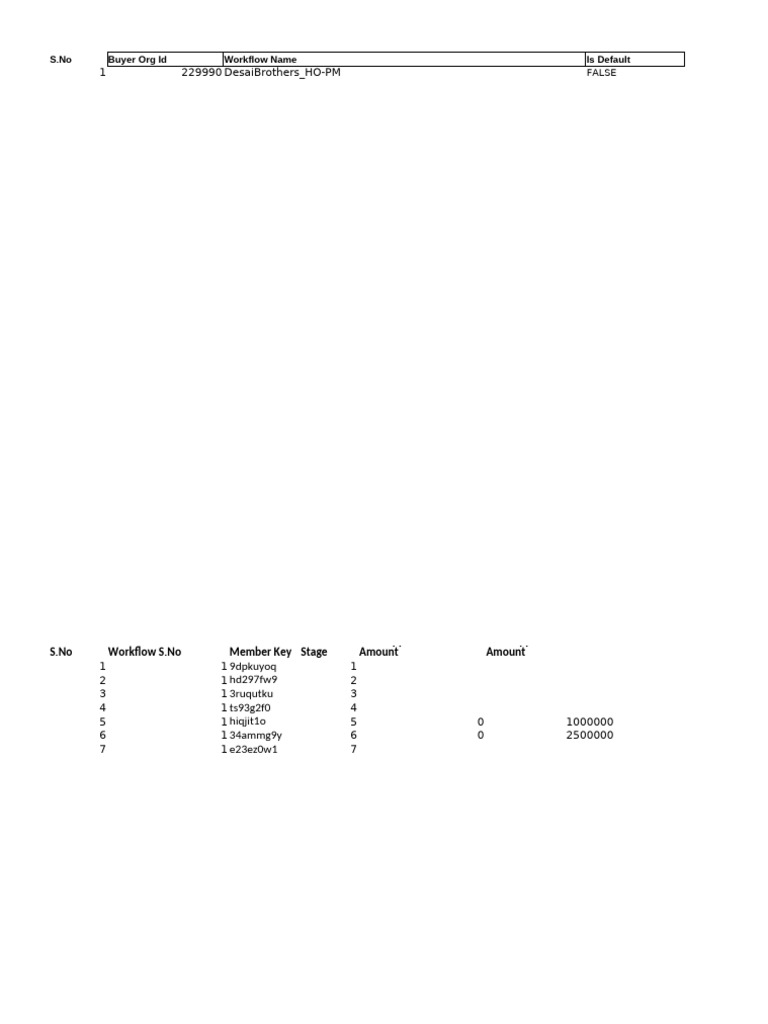 B2B Workflow Desai | PDF