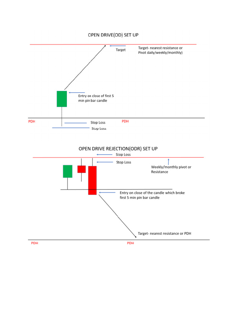 15 Day Only Chart | PDF