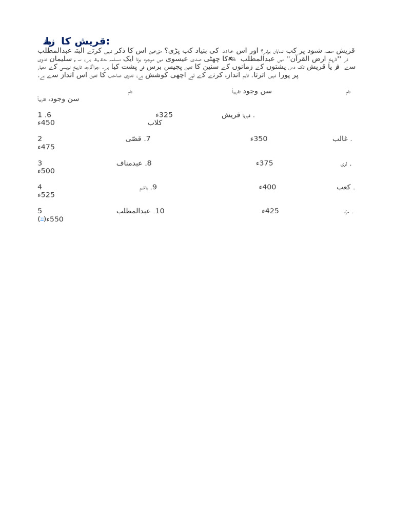 Islamyat 43 | PDF
