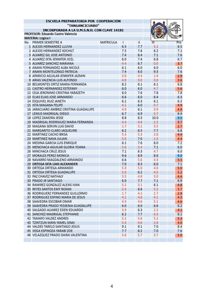 LISTAS 2024-2025-1A | PDF